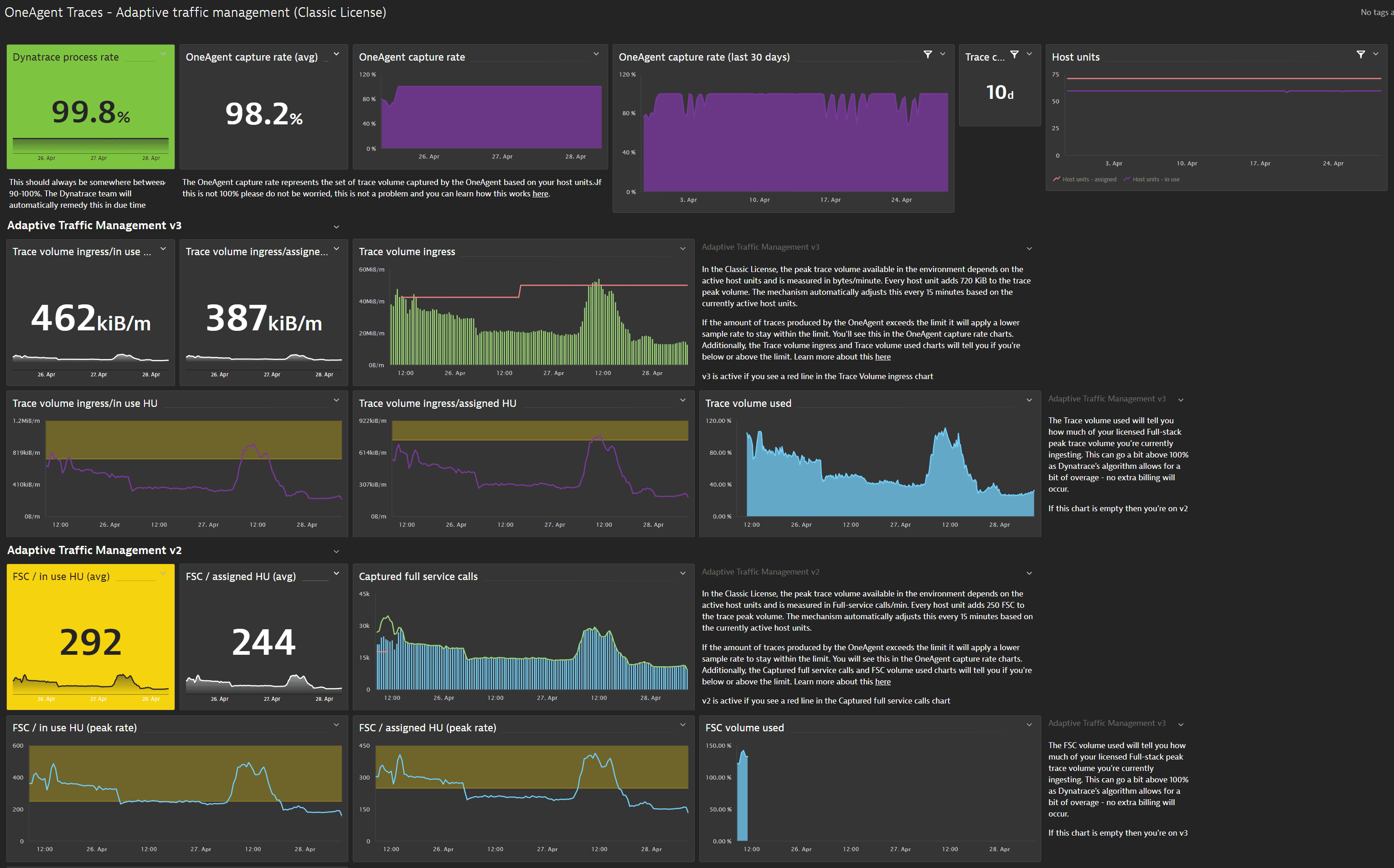 Adaptive Traffic Management with Classic license — Dynatrace Docs