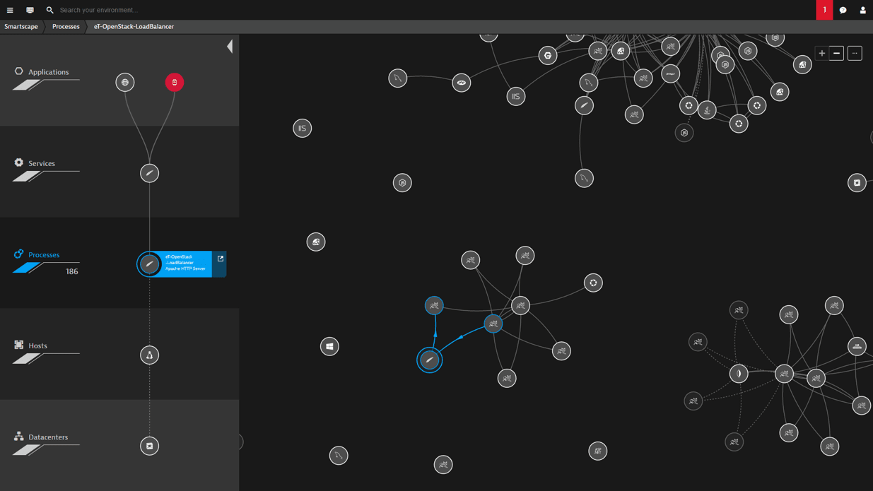 DevOps and Continuous Delivery | Dynatrace