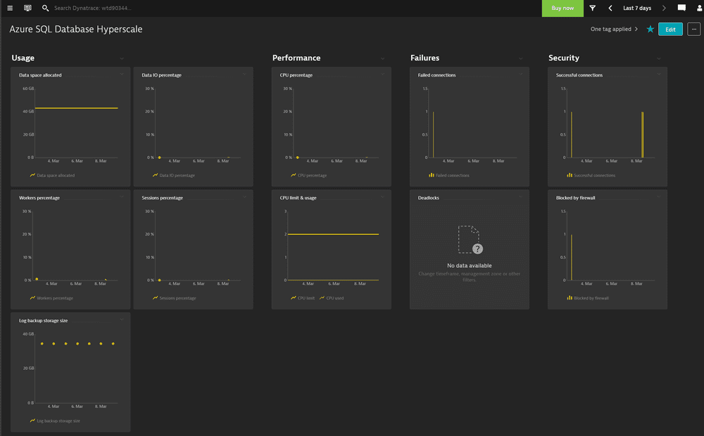 Azure SQL Database Hyperscale monitoring — Dynatrace Docs
