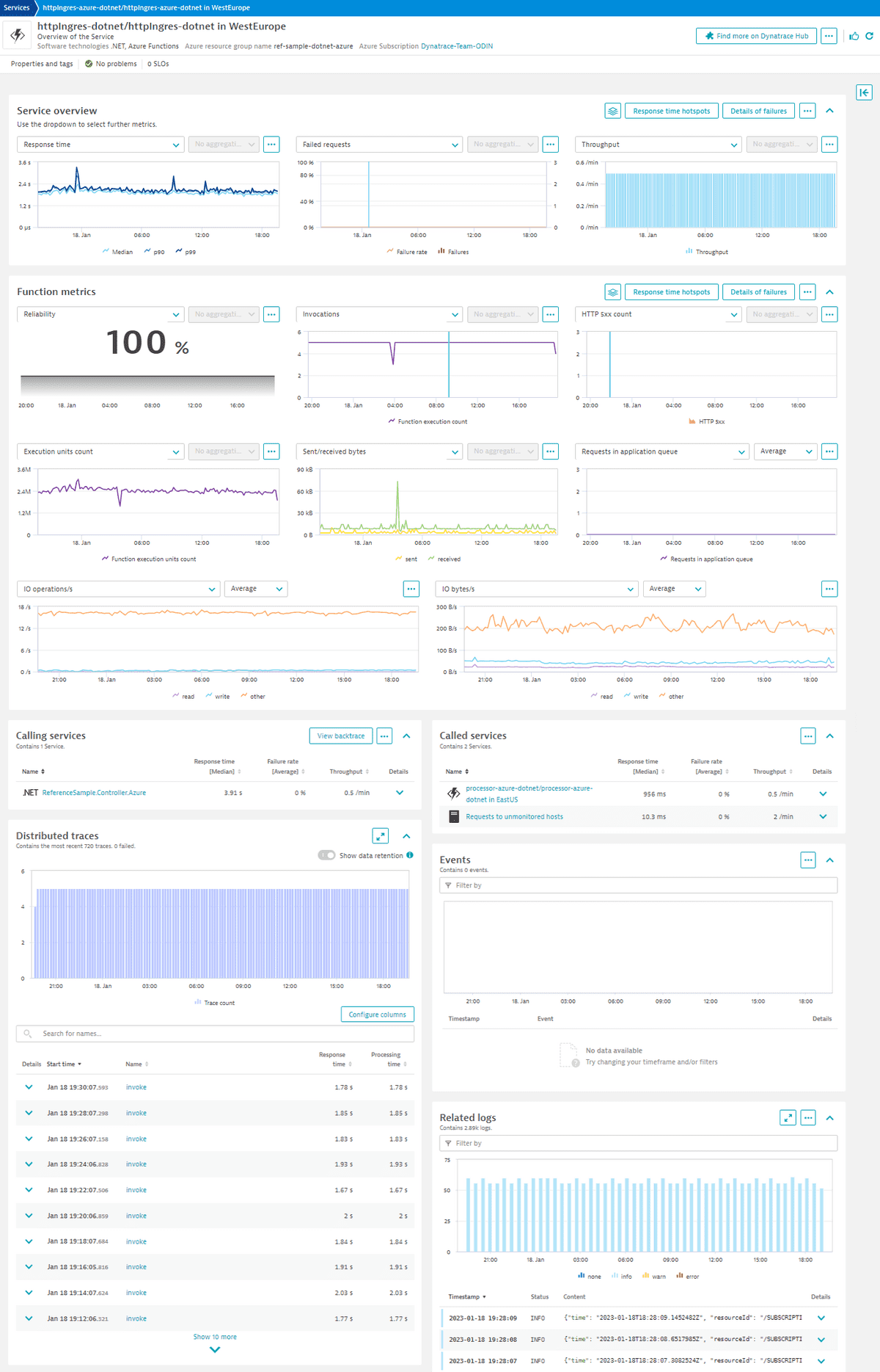 Monitor Azure Functions using Azure App Service (built-in) — Dynatrace Docs