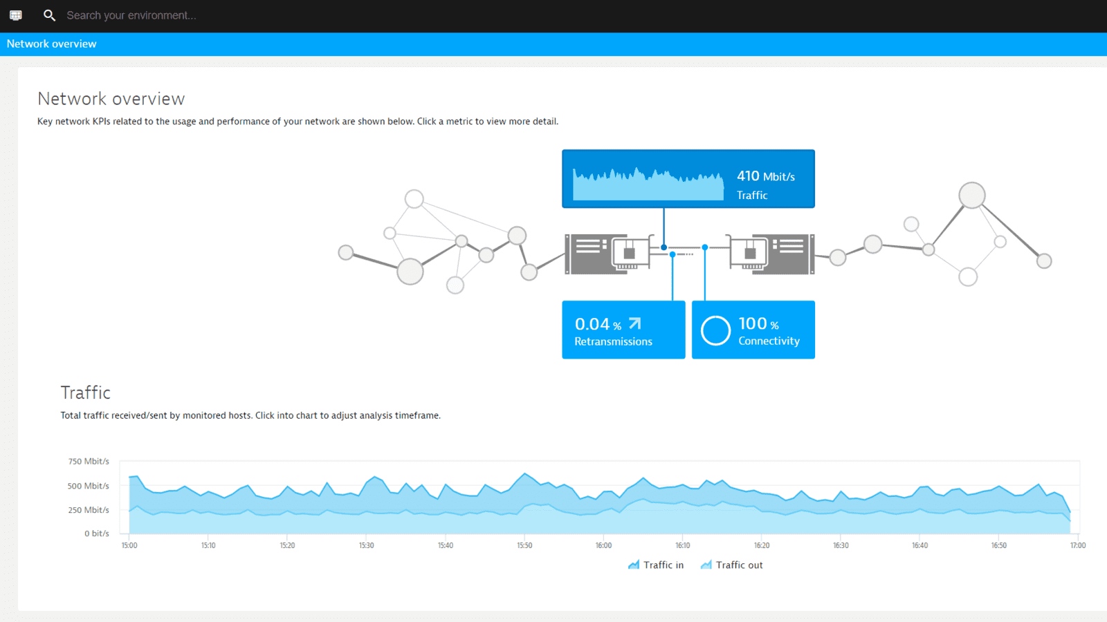 Azure VM monitoring | Dynatrace Azure VM monitoring | Dynatrace