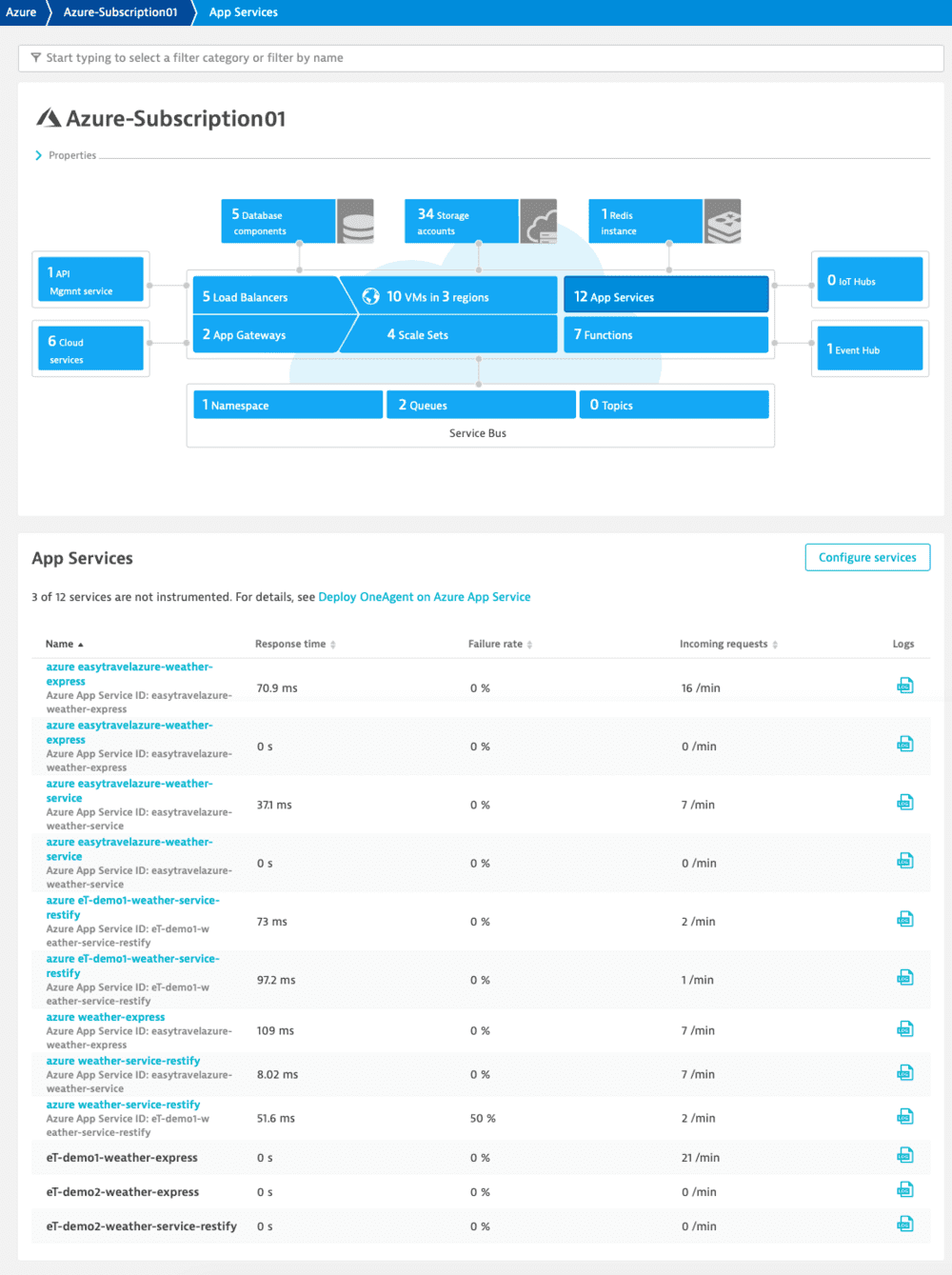 Azure Event Hubs (built-in) — Dynatrace Docs