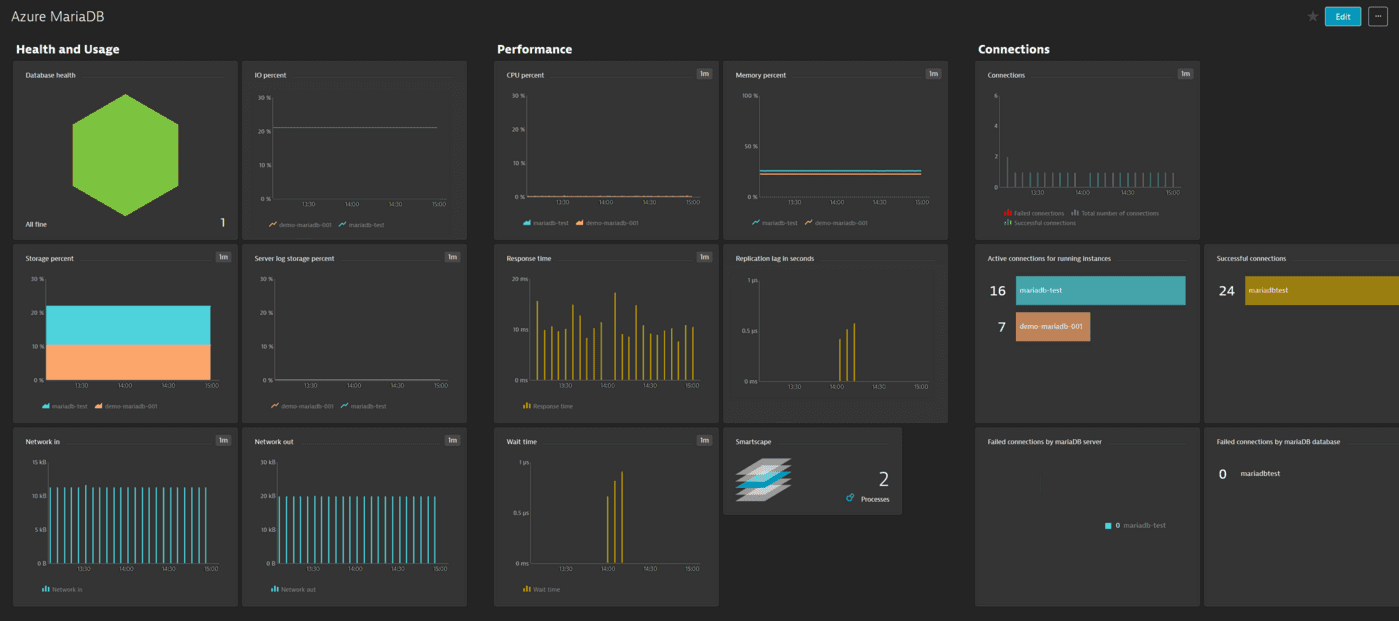 Azure Database for MariaDB monitoring — Dynatrace Docs