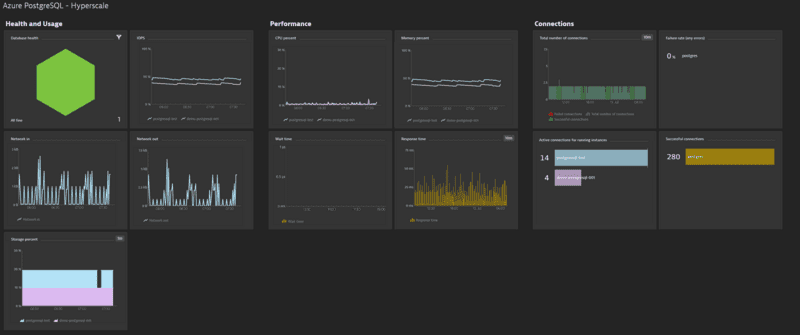 Azure Database for PostgreSQL (Single Server, Hyperscale, Flexible Server) monitoring ...