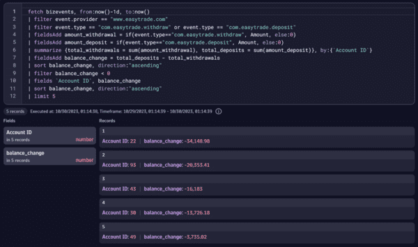 Business event analysis and examples — Dynatrace Docs