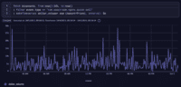 Business event analysis and examples — Dynatrace Docs