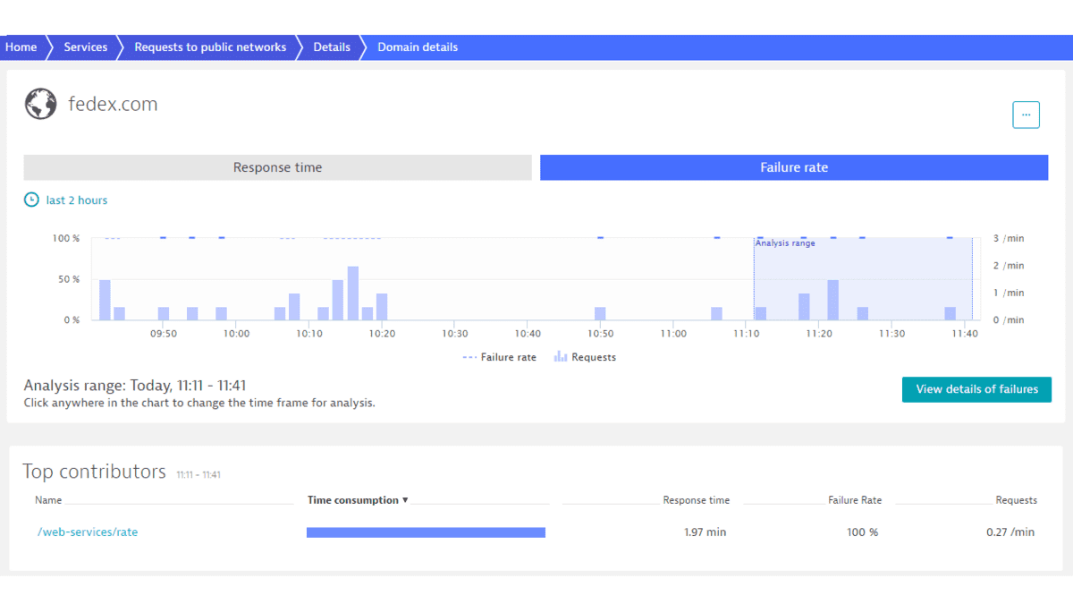 Service backtrace | Dynatrace