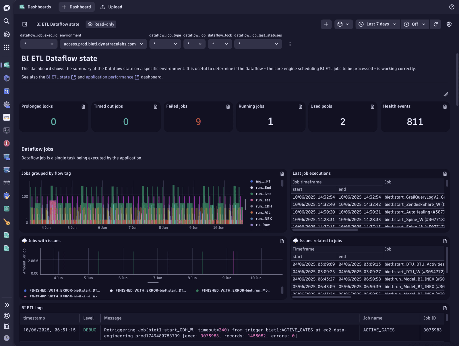 Data Observability — Dynatrace Docs