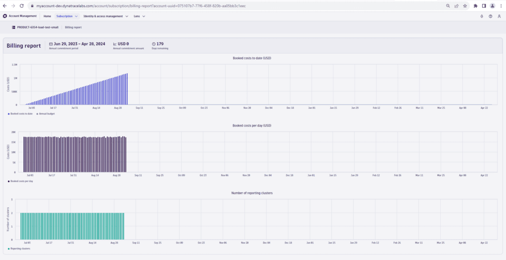 Billing report — Dynatrace Docs