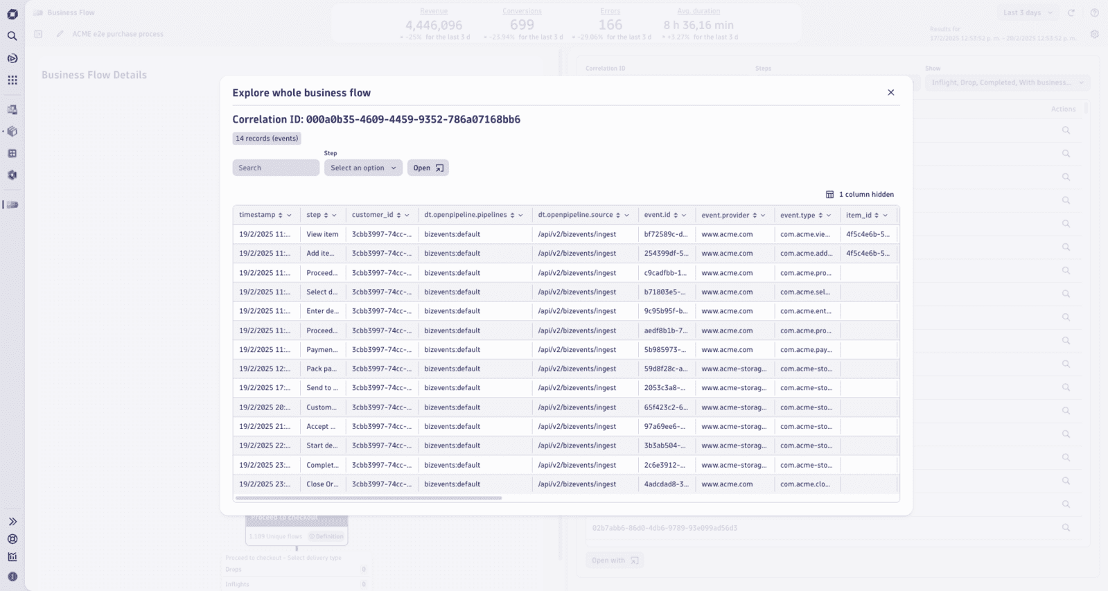 Business process monitoring — Dynatrace Docs