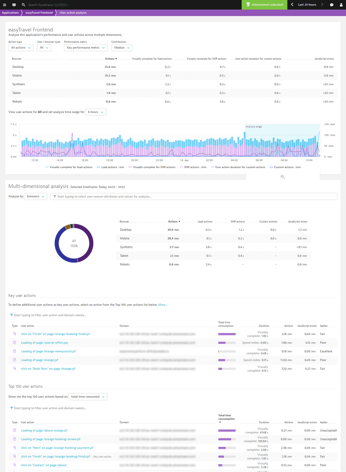 Dynatrace Rum Real User Monitoring Performancestack