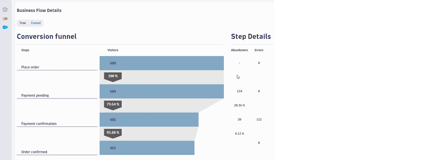Business Flow Details — Dynatrace Docs