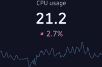 Single value visualization — Dynatrace Docs