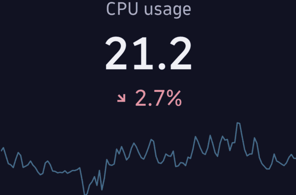 Single Value Visualization — Dynatrace Docs