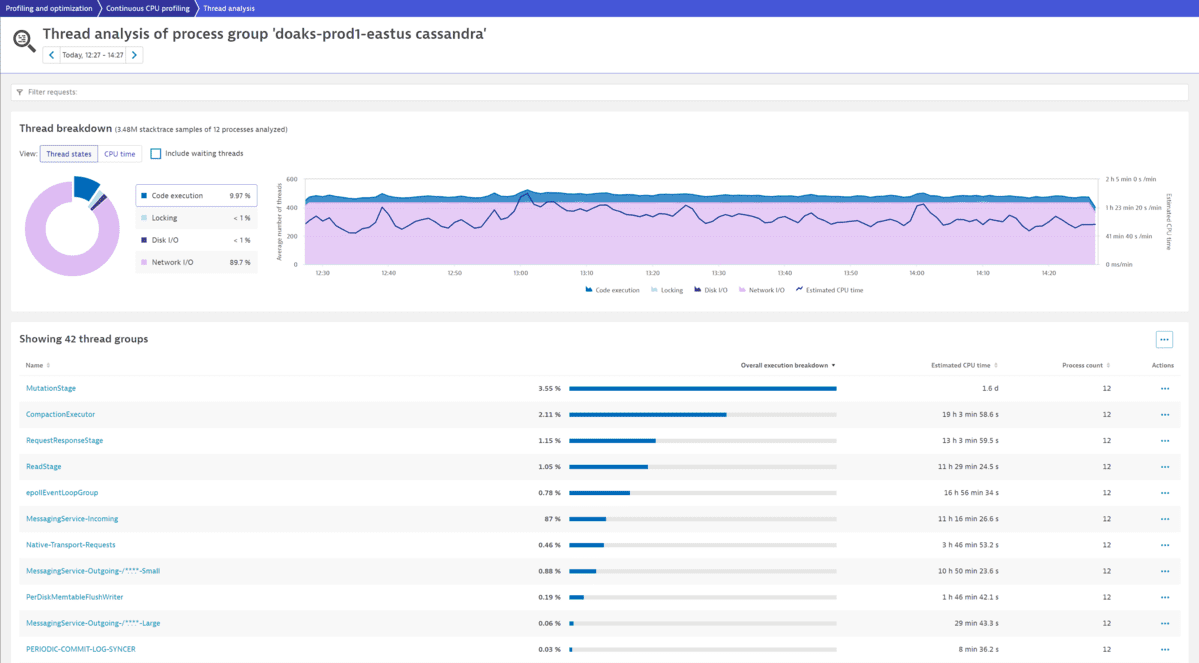 Continuous thread analysis — Dynatrace Docs