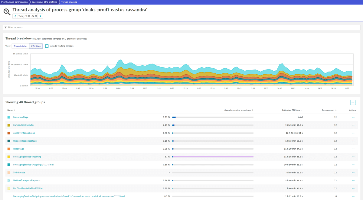 Continuous thread analysis — Dynatrace Docs
