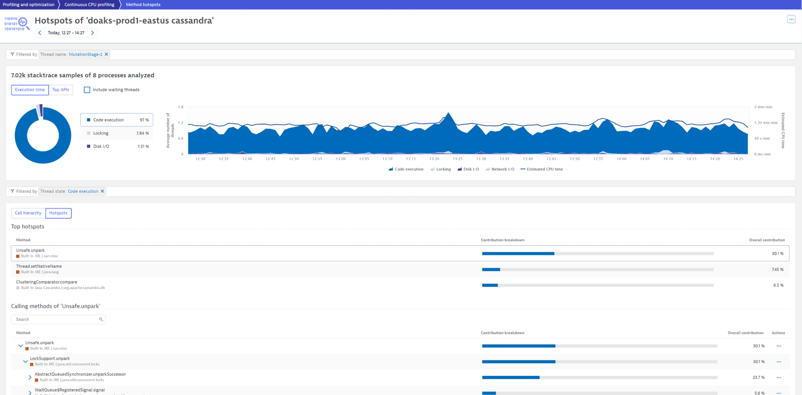 Continuous thread analysis — Dynatrace Docs