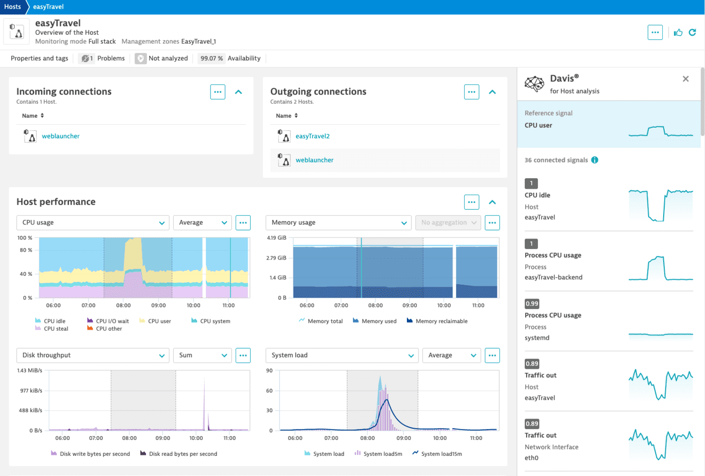 Davis® causal correlation analysis — Dynatrace Docs
