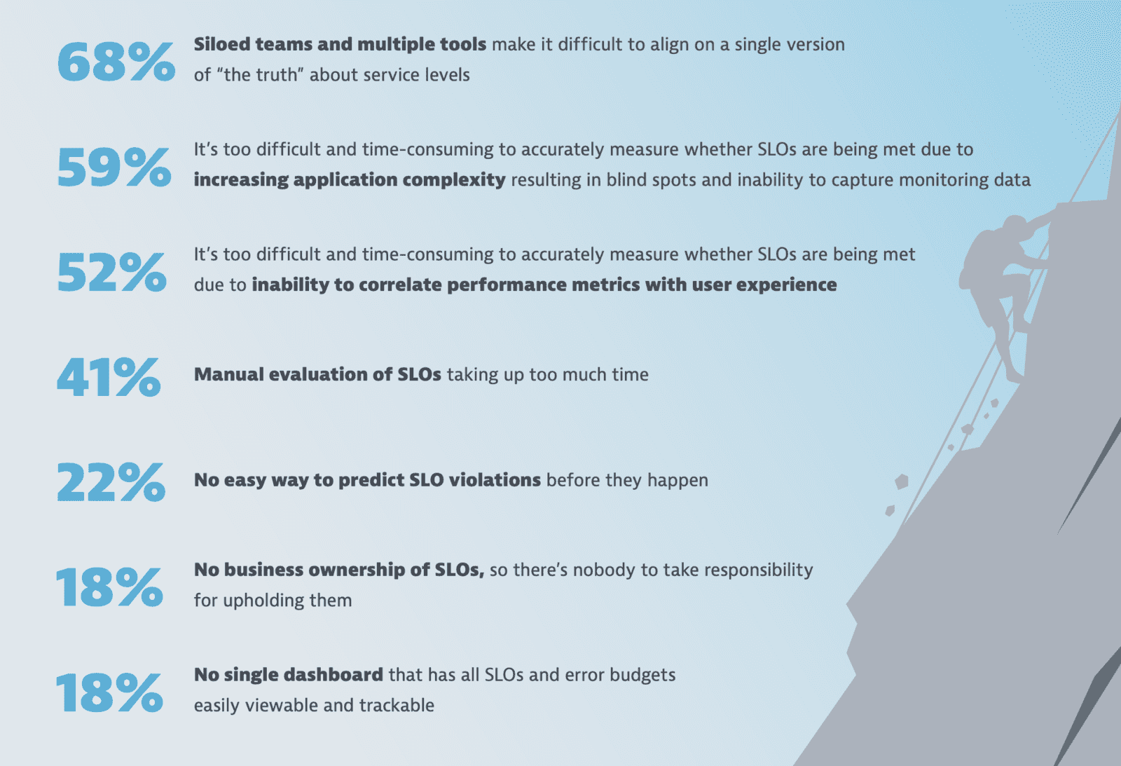State of SRE Report: 2022 Edition - Full version | Dynatrace