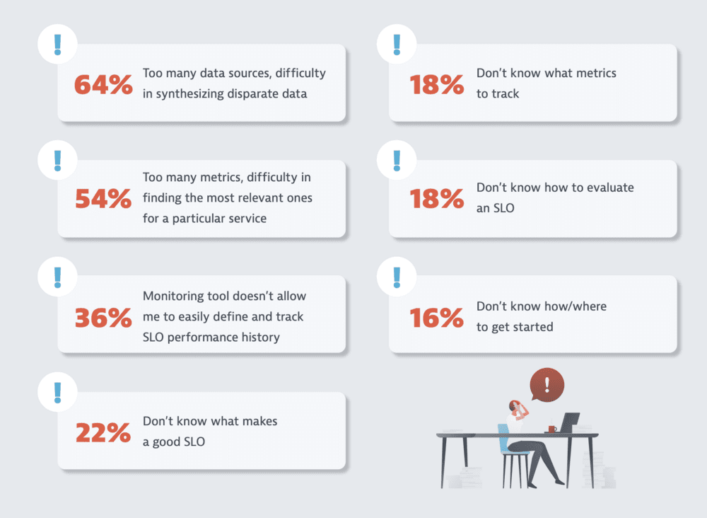 State of SRE Report: 2022 Edition - Full version | Dynatrace