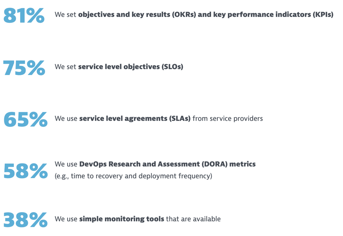 State of SRE Report: 2022 Edition - Full version | Dynatrace