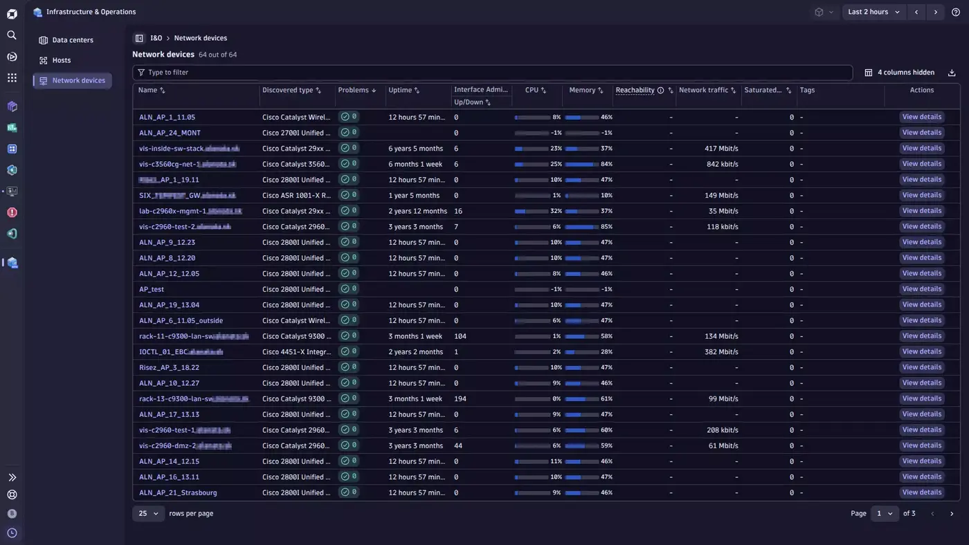 Cisco Catalyst Center (DNA Center) extension — Dynatrace Docs
