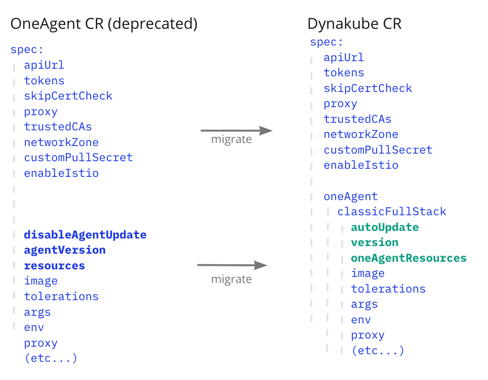 Migrate from OneAgent Operator to Dynatrace Operator — Dynatrace Docs