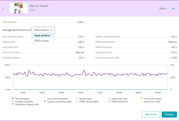 Synthetic details for browser monitors — Dynatrace Docs