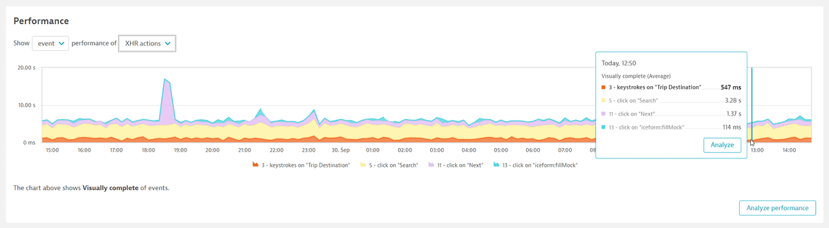 Synthetic details for browser monitors — Dynatrace Docs