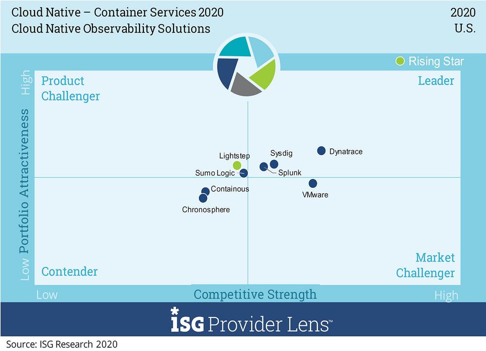 ISG Provider Lens Cloud-Native Observability Solutions | Dynatrace ISG Provider Lens Cloud-Native Observability Solutions | Dynatrace