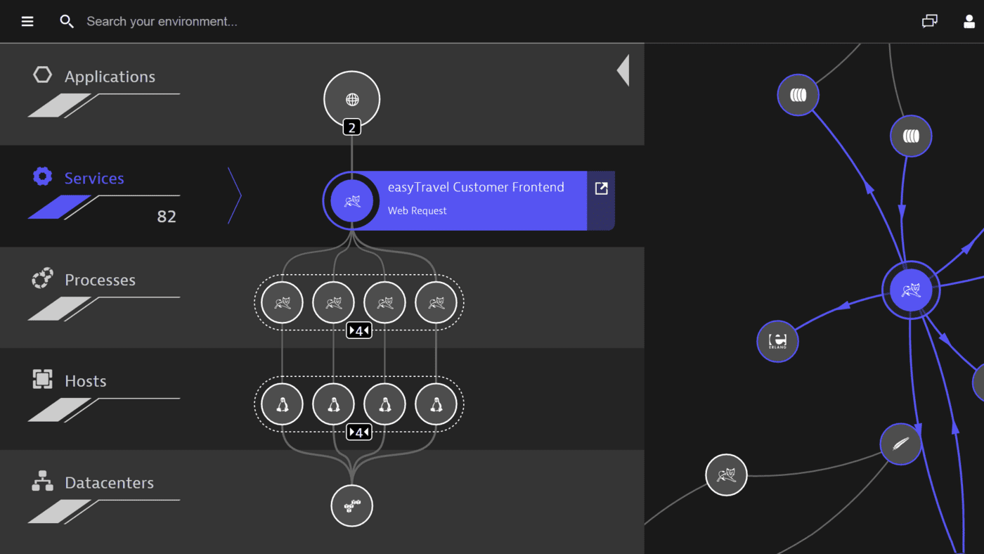 Application Topology Discovery And Application Mapping Dynatrace