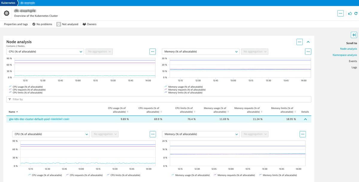 Monitor Kubernetesopenshift Cluster Utilization — Dynatrace Docs