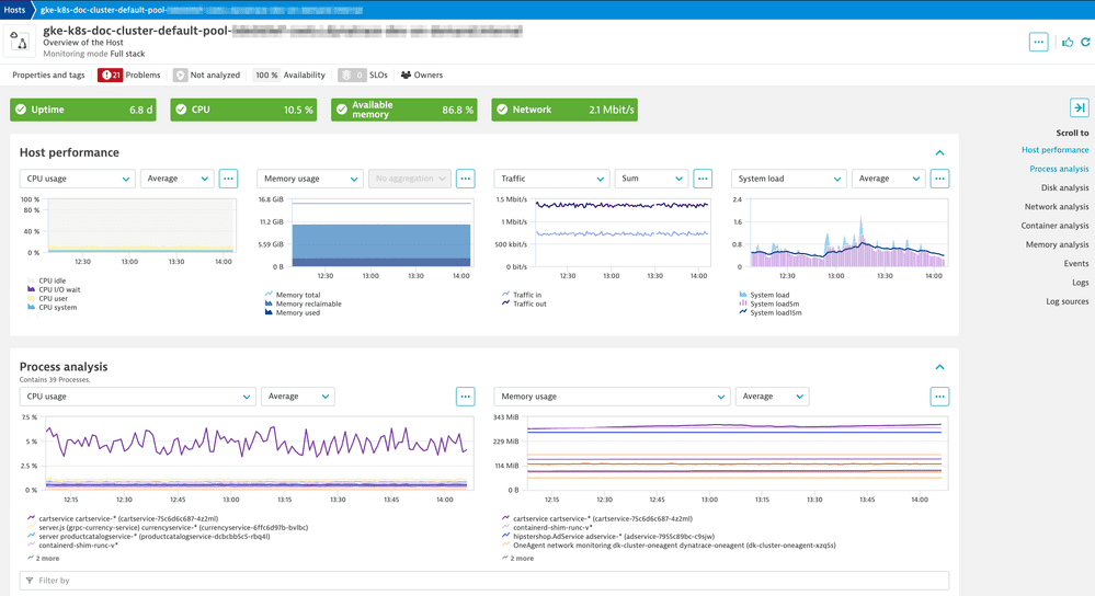 Monitor Kubernetesopenshift Cluster Utilization — Dynatrace Docs 1141