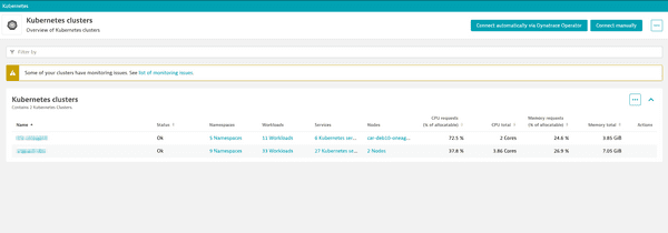 Monitor Kubernetesopenshift Cluster Utilization — Dynatrace Docs 2712