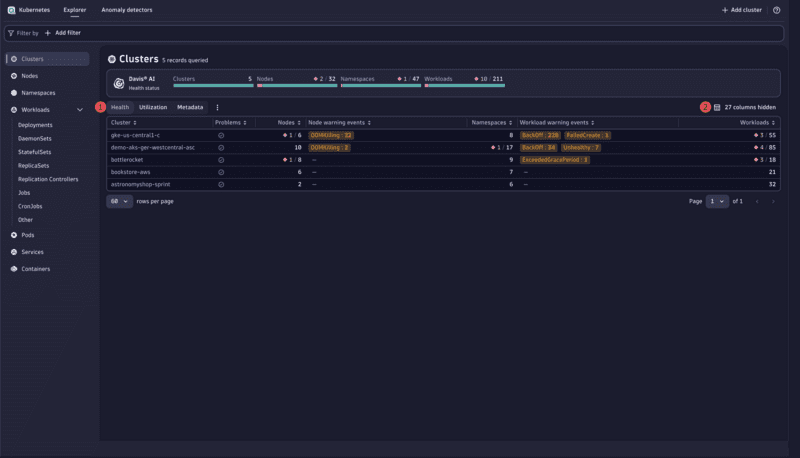 Kubernetes — Dynatrace Docs