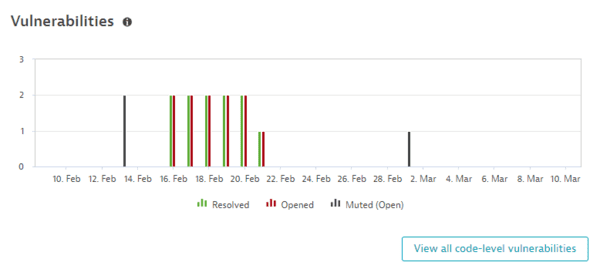 Application Security overview — Dynatrace Docs