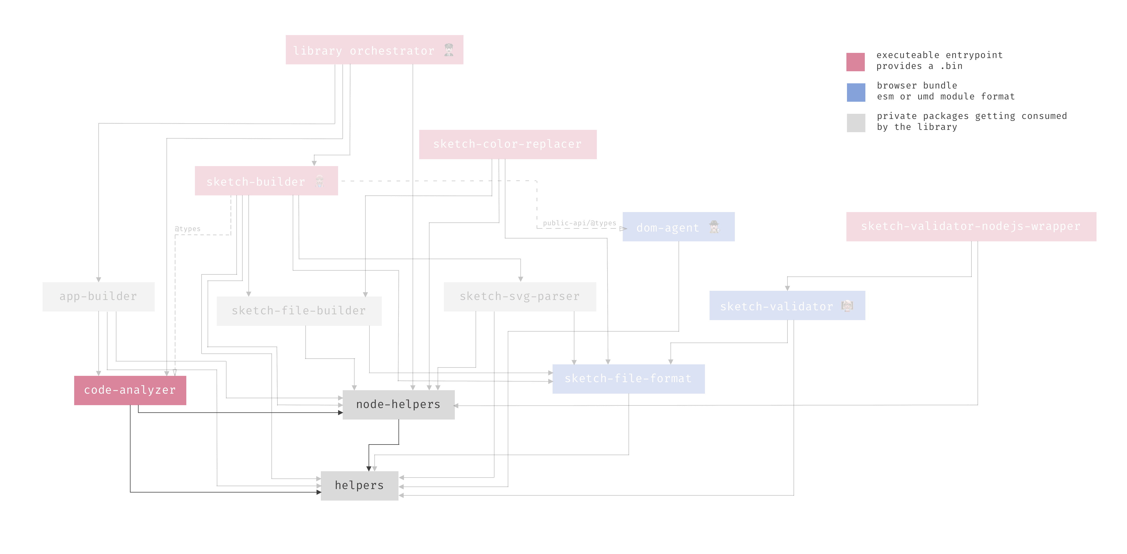  sketchmine code analyzer NPM Npm io