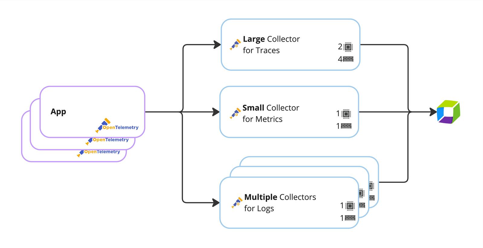 Scaling & Resiliency — Dynatrace Docs