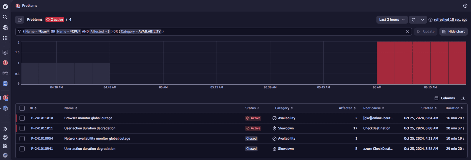 Problems app — Dynatrace Docs