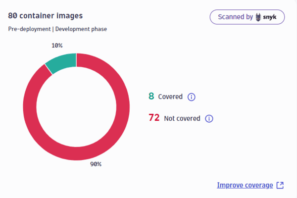 DevSecOps Lifecycle Coverage with Snyk — Dynatrace Docs
