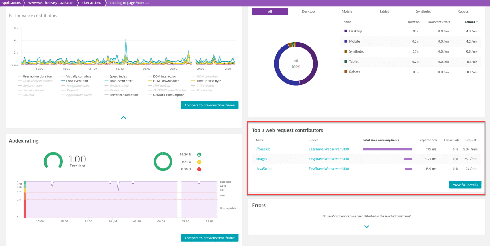 Analyze Individual User Actions — Dynatrace Docs