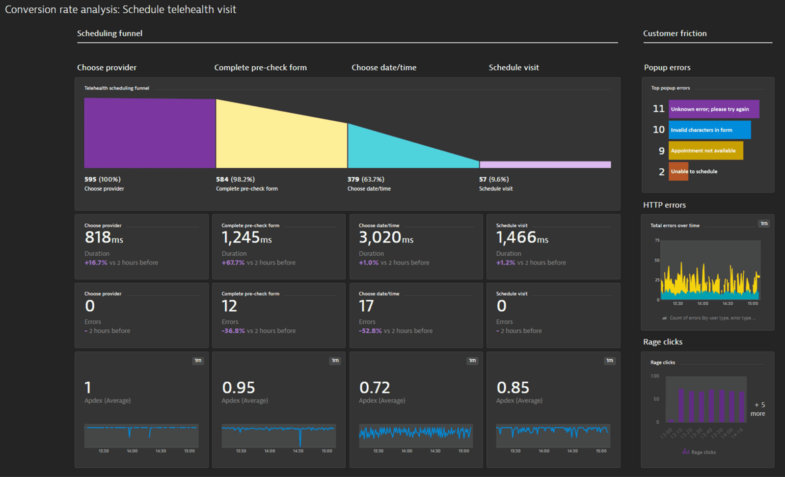 Business Analytics | Dynatrace