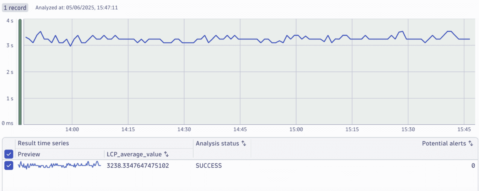 DQL examples — Dynatrace Docs