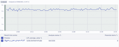 DQL examples — Dynatrace Docs
