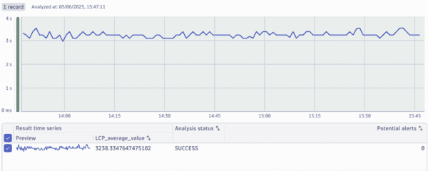 DQL examples — Dynatrace Docs