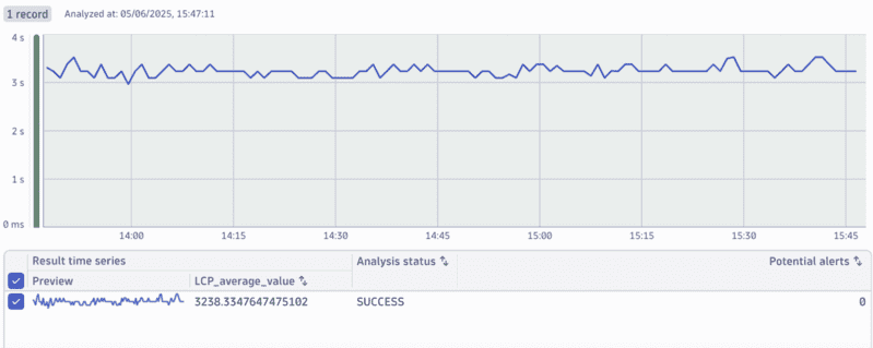 DQL examples — Dynatrace Docs