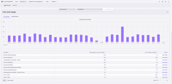 Access Your Dps Cost Overview — Dynatrace Docs