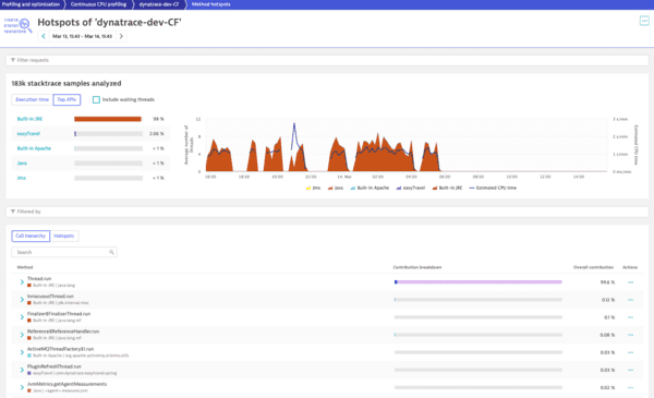CPU profiling — Dynatrace Docs