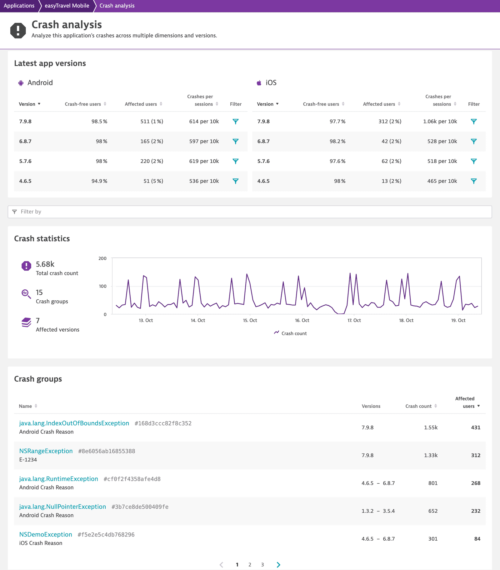 View crash reports for custom applications — Dynatrace Docs