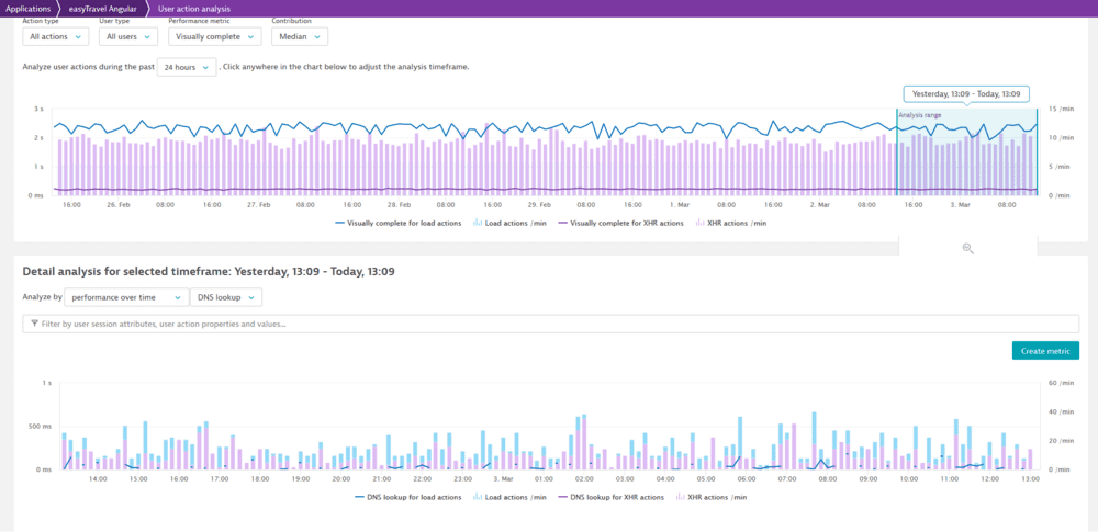 Create Calculated Metrics For Web Applications — Dynatrace Docs